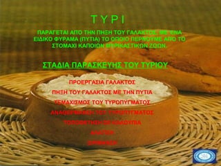 Γάλα & Προϊόντα | PPT
