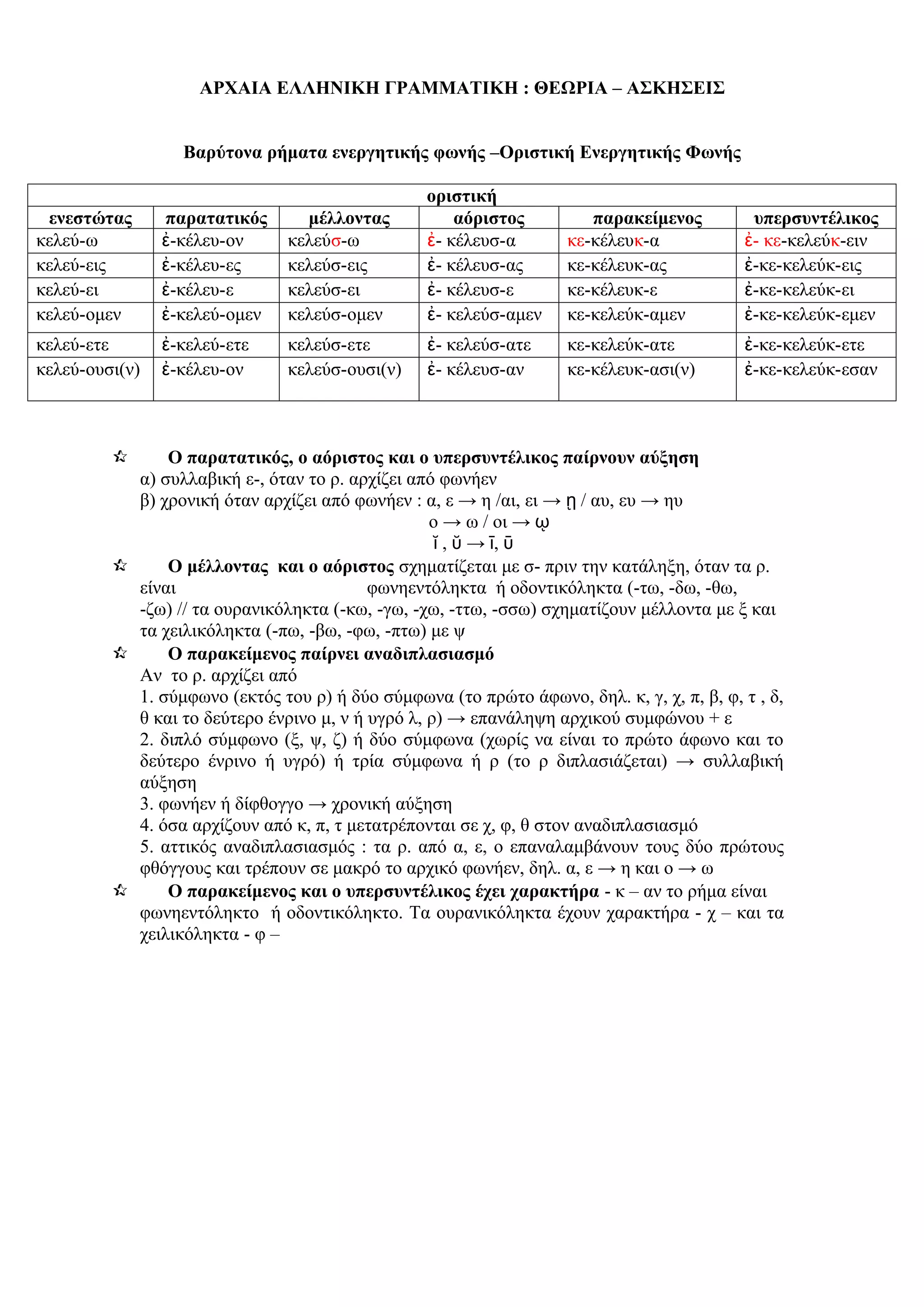 οριστική Ε.Φ. βαρυτόνων ρημάτων | DOC