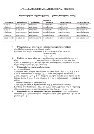 οριστική Ε.Φ. βαρυτόνων ρημάτων | DOC