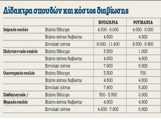 σπουδες στην ρουμανια | PPT