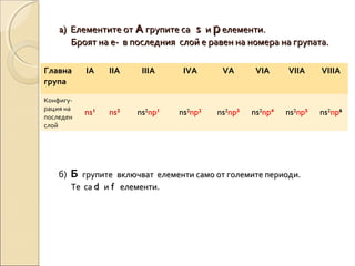 връзка между периодичен закон и строеж на атомите | PPT