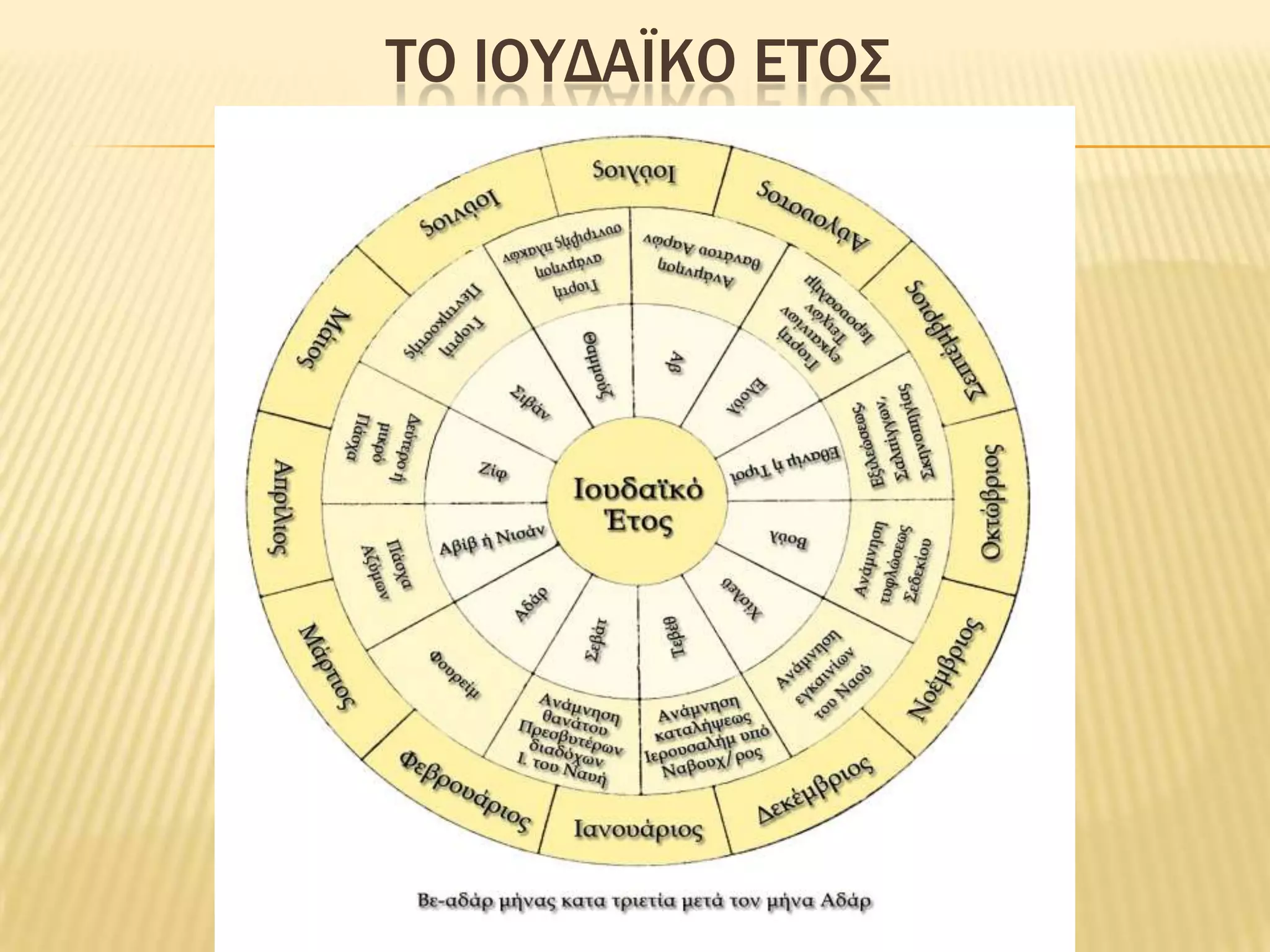 ιουδαισμοσ | PPT