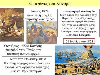Ιστορική Γραμμή Μεγάλης Επανάστασης 1821 - 1830 (http://blogs.sch.gr ...