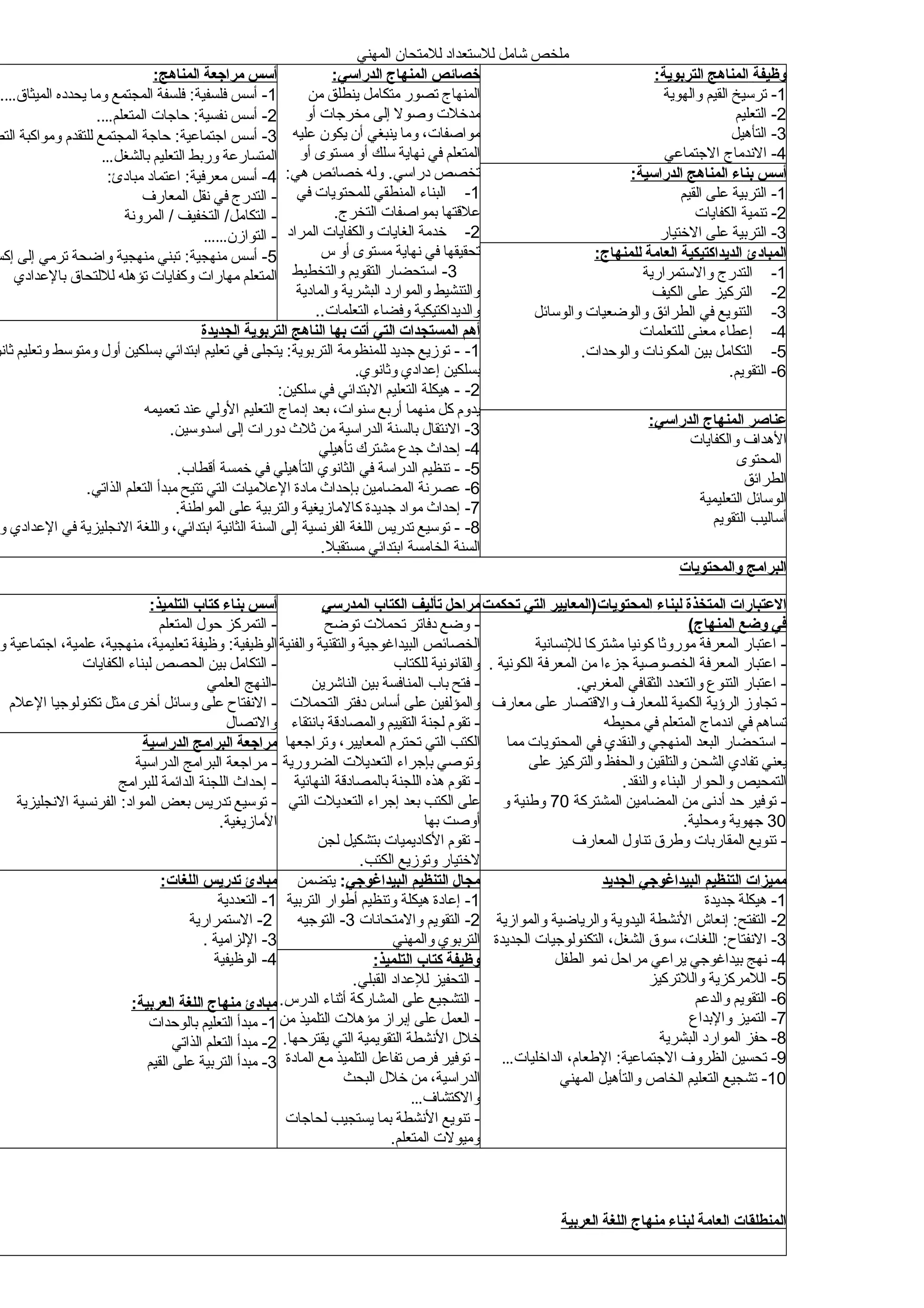 ملخص شامل للاستعداد للامتحان المهني | DOC
