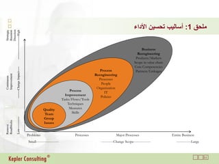منهجية تحسين الأداء | PDF