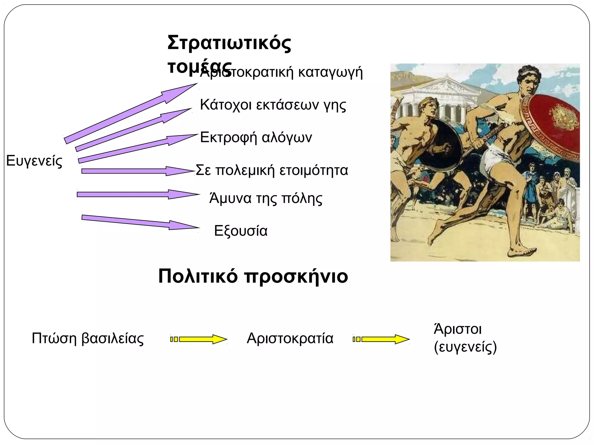 ΠΟΛΗ ΚΡΑΤΟΣ | PPT