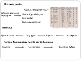 ΠΟΛΗ ΚΡΑΤΟΣ | PPT