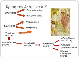 ΠΟΛΗ ΚΡΑΤΟΣ | PPT