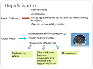 ΠΟΛΗ ΚΡΑΤΟΣ | PPT