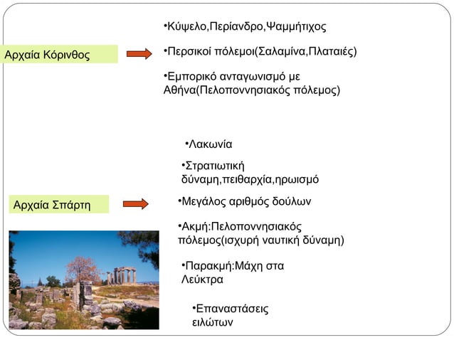 ΠΟΛΗ ΚΡΑΤΟΣ | PPT
