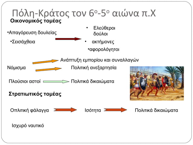 ΠΟΛΗ ΚΡΑΤΟΣ | PPT