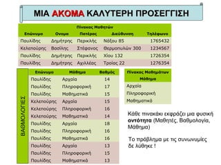 βάσεις δεδομένων | PPT