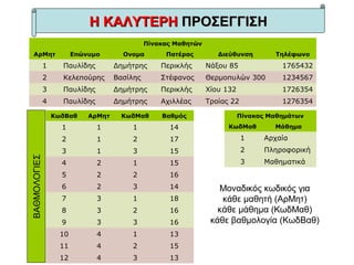 βάσεις δεδομένων | PPT