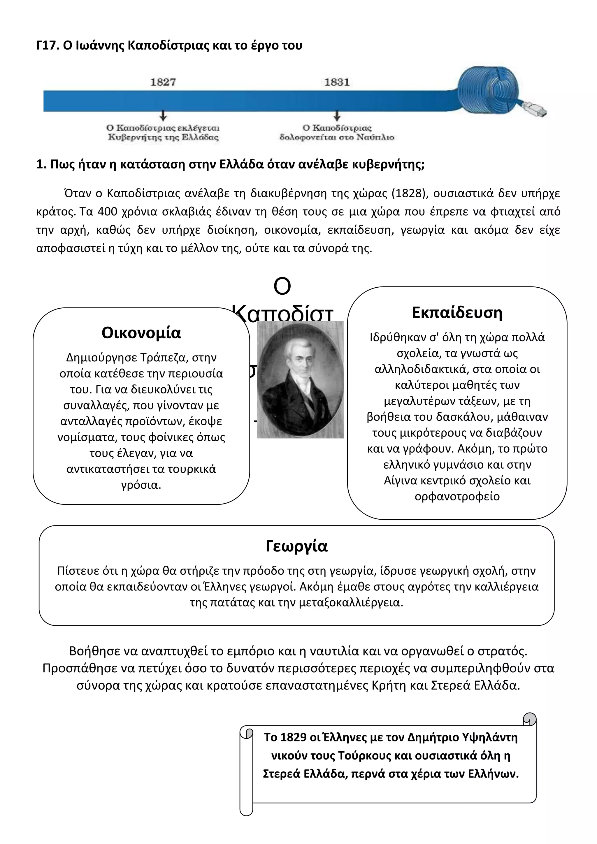 ιωαννης καποδιστριας | DOCX