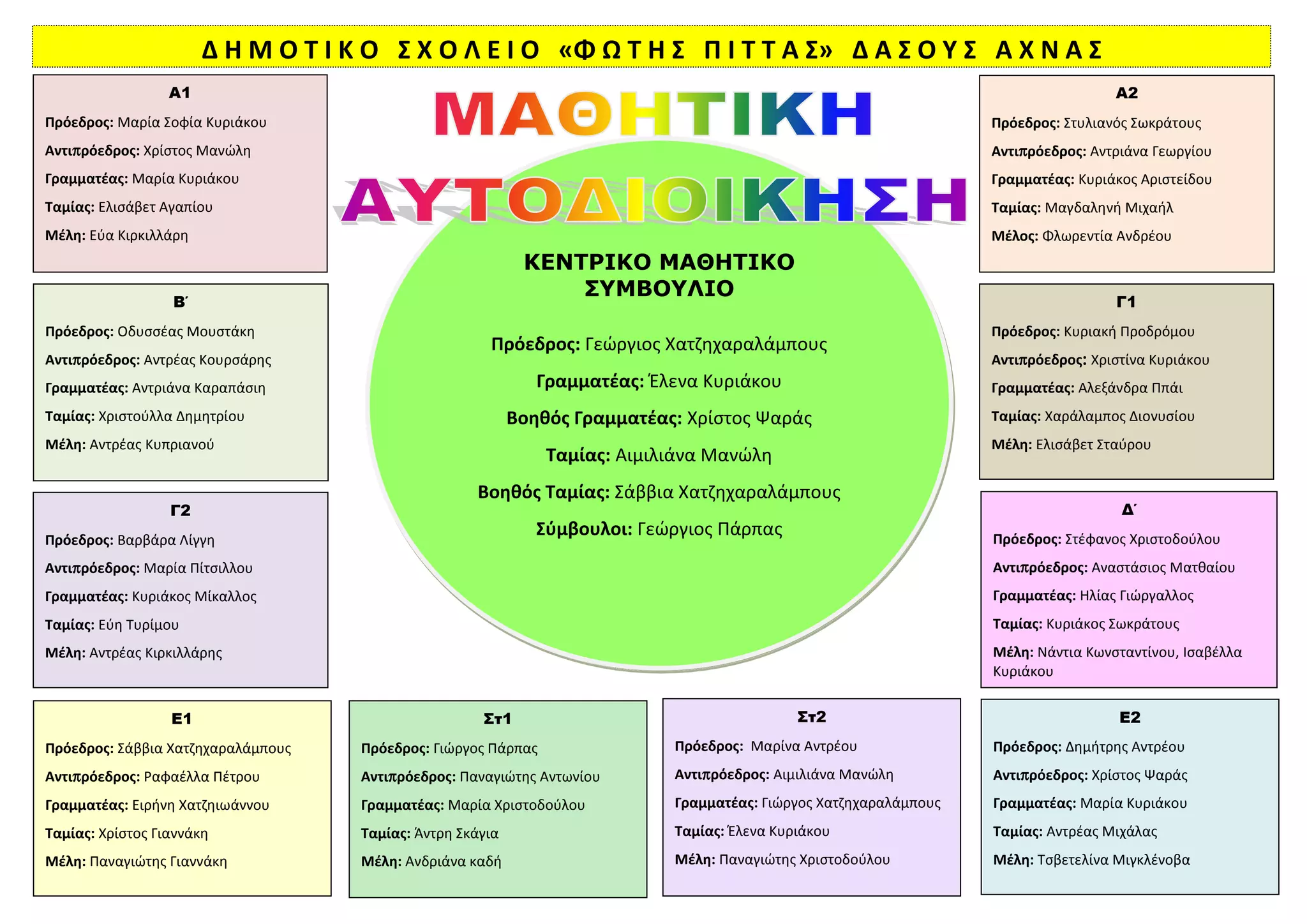 Μαθητική Αυτοδιοίκηση | PDF