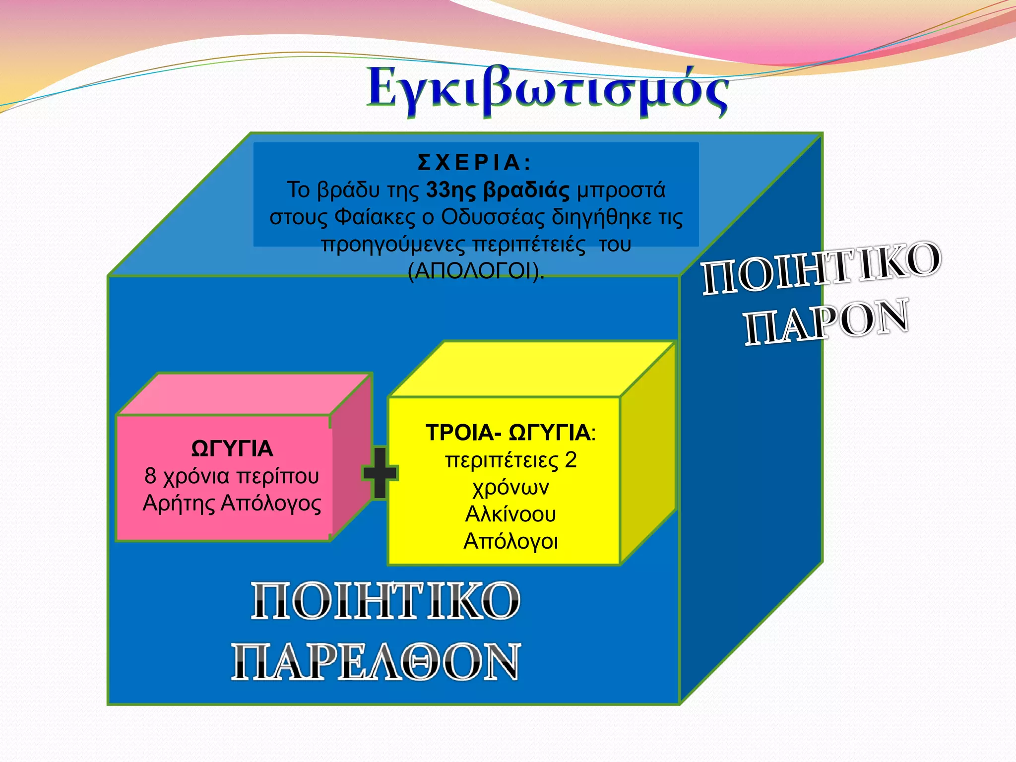 εγκιβωτισμός | PDF