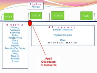 εγκιβωτισμός | PDF