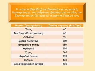 προσληψη και δαπανη ενεργειας | PPT