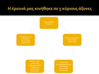 Έφηβοι και κοινωνικά δίκτυα | PPT