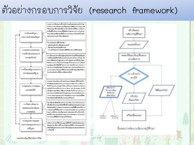 กรอบแนวคิดในการวิจัย