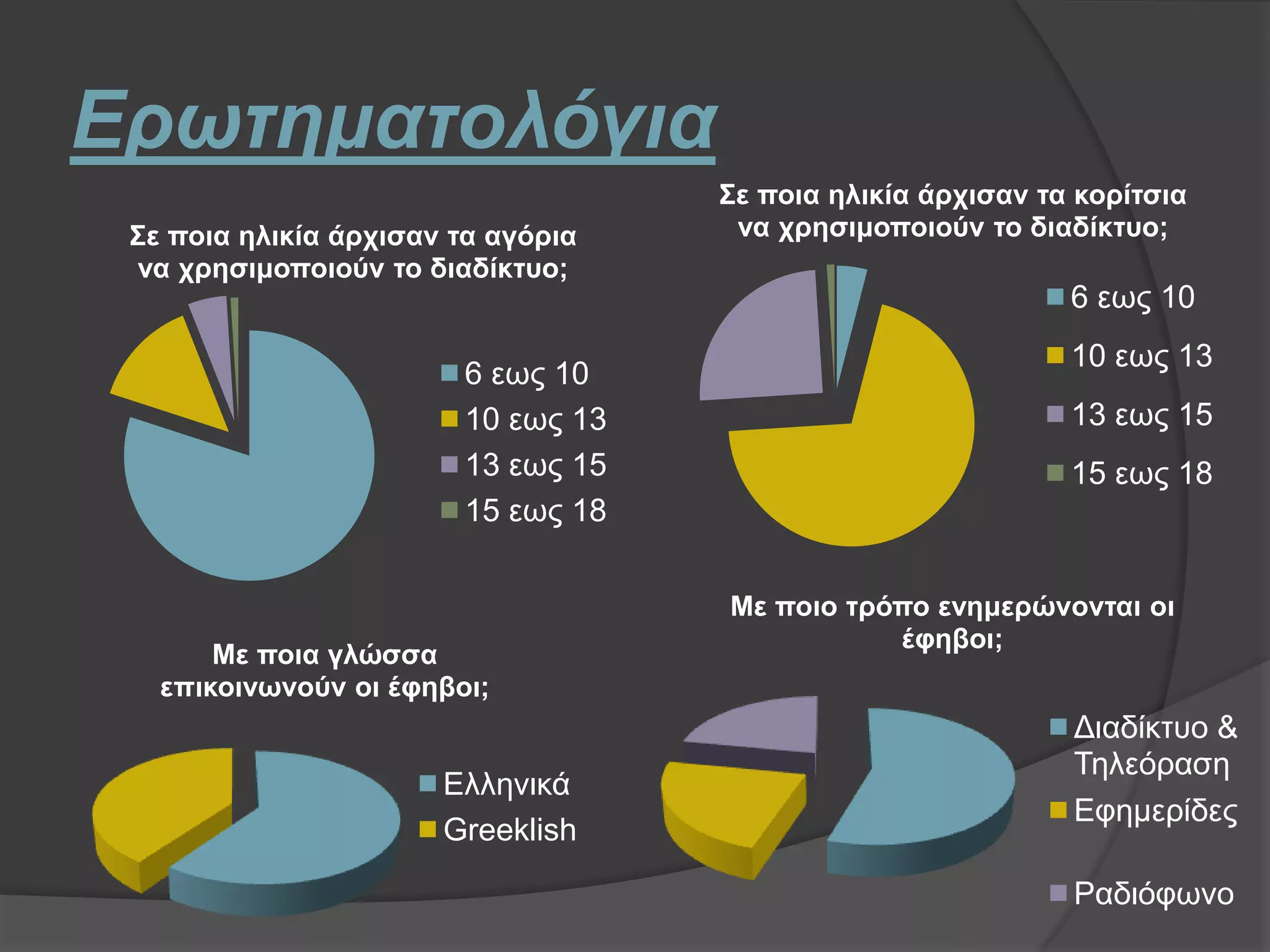 Project ΜΜΕ ppt | PPTX