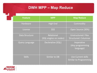 מצגת כנס מנתחי מערכות | PPT