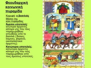 η φεουδαρχια στη δυτικη ευρωπη | PPT