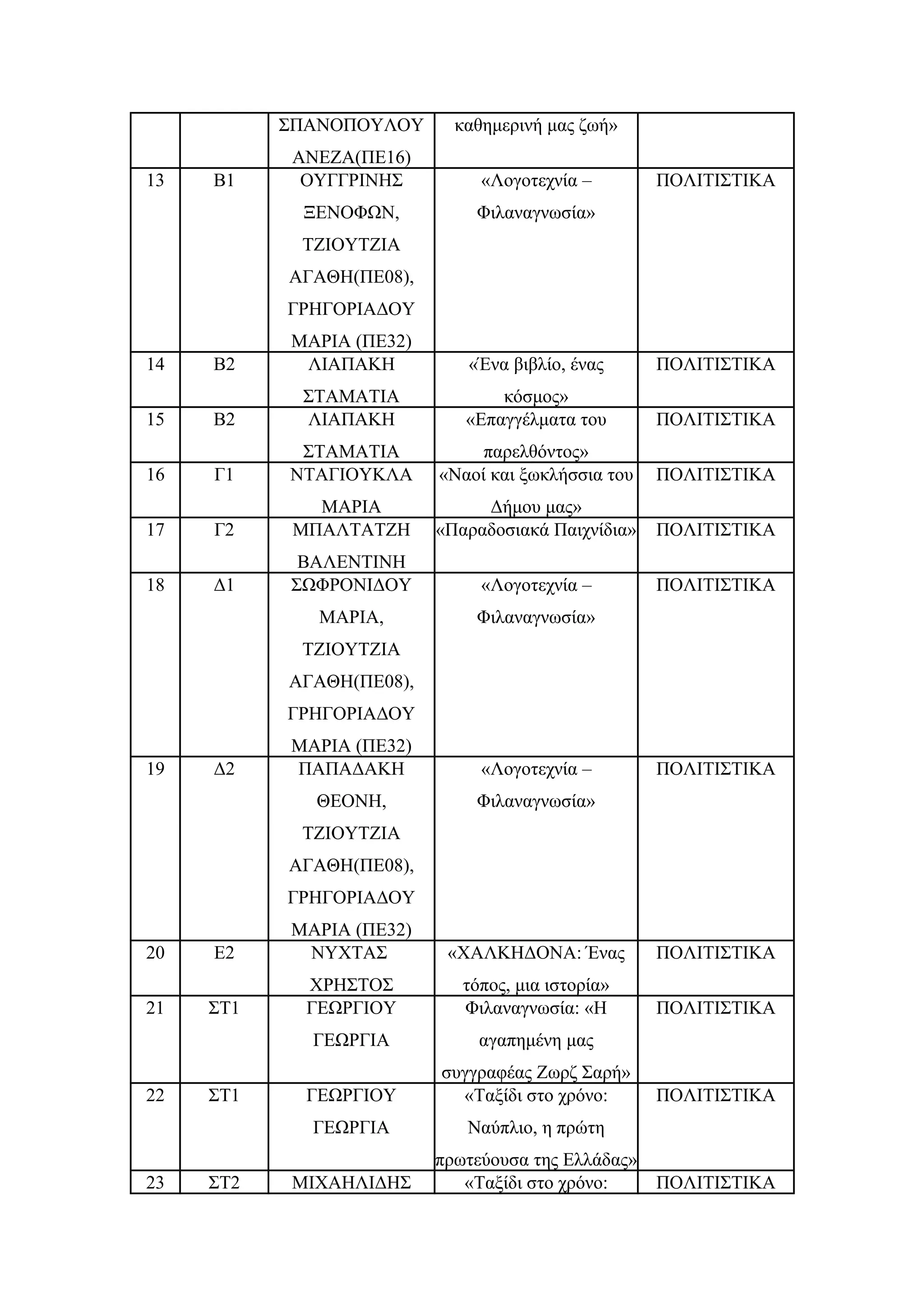 εκπαιδευτικα προγραμματα | PDF | Free Download