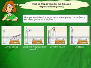περιεκτικότητες | PDF