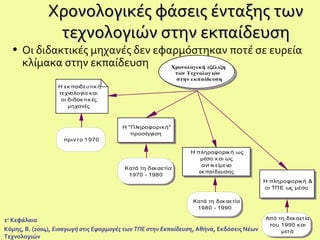 Mοντέλα ένταξης των ΤΠΕ στην εκπαίδευση - εκπαιδευτική πολιτική | PPT