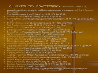 ΤΟ ΧΡΟΝΙΚΟ ΤΟΥ ΠΟΛΥΤΕΧΝΕΙΟΥ | PPT