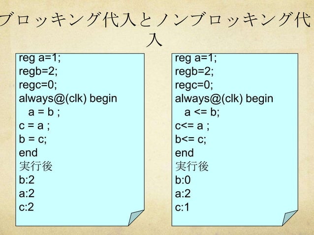 STARC RTL設計スタイルガイドによるVerilog HDL並列記述の補強 | PPTX | Programming Languages | Computing