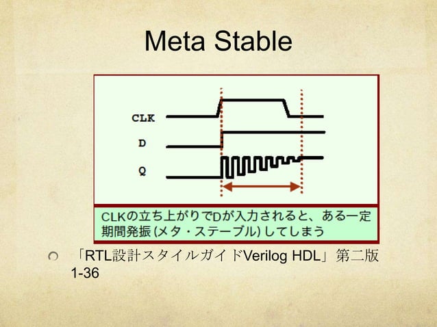 STARC RTL設計スタイルガイドによるVerilog HDL並列記述の補強 | PPTX | Programming Languages | Computing