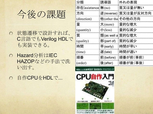 STARC RTL設計スタイルガイドによるVerilog HDL並列記述の補強 | PPTX | Programming Languages | Computing