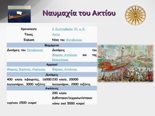ναυμαχίες | PPS