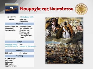 ναυμαχίες | PPS