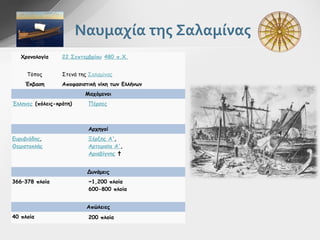 ναυμαχίες | PPS