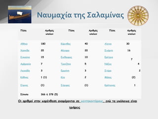 ναυμαχίες | PPS