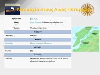 ναυμαχίες | PPS