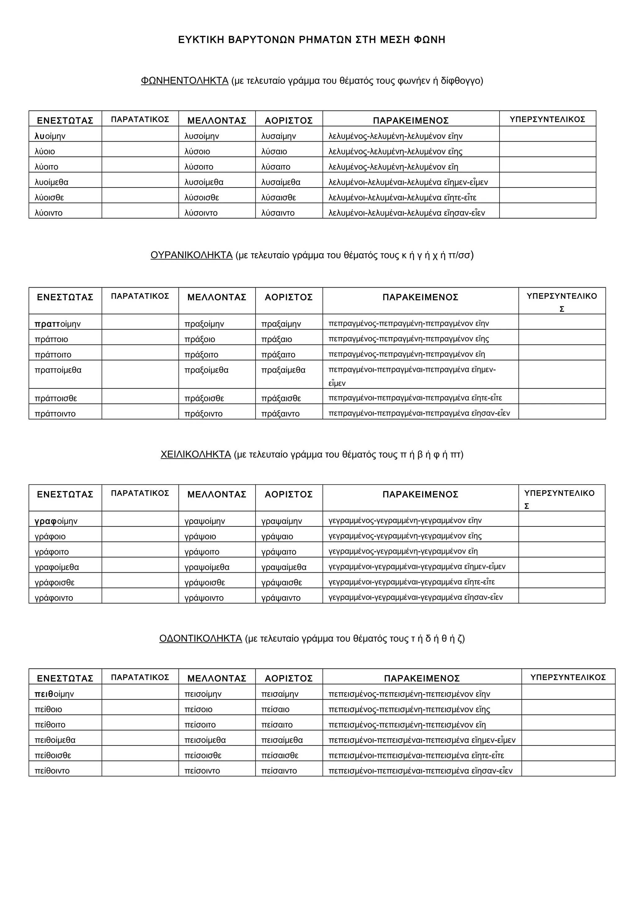 ευκτικη βαρυτονων ρηματων μεσης φωνης | DOC