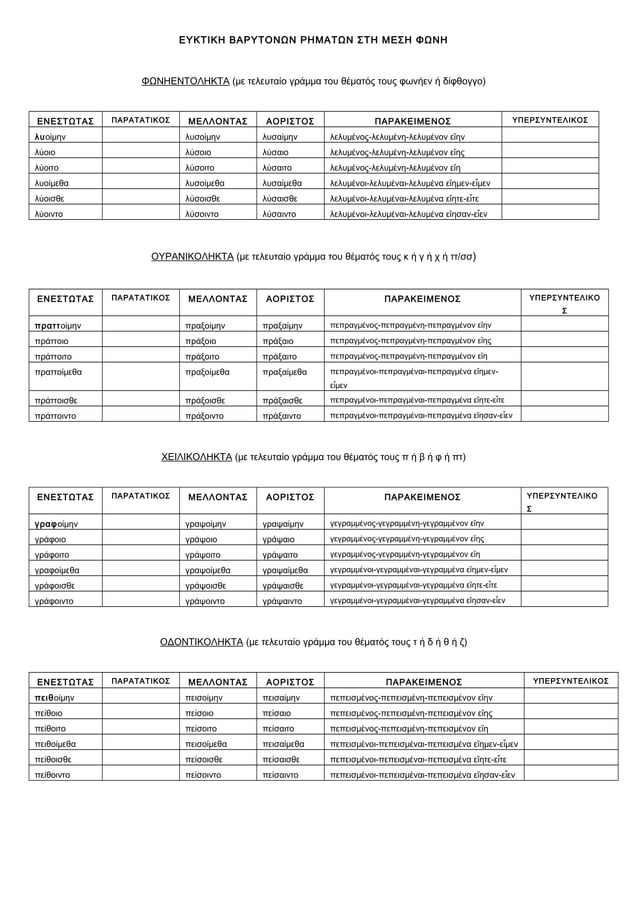 ευκτικη βαρυτονων ρηματων μεσης φωνης | DOC