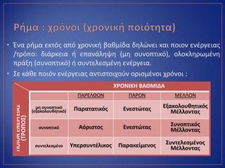 Ρήματα | PPTX