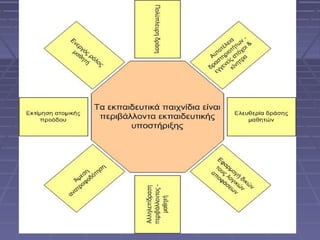 η εκπαιδευτική αξία των ηλεκτρονικών παιχνιδιών | PPT