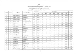 ทั่วไป | PDF