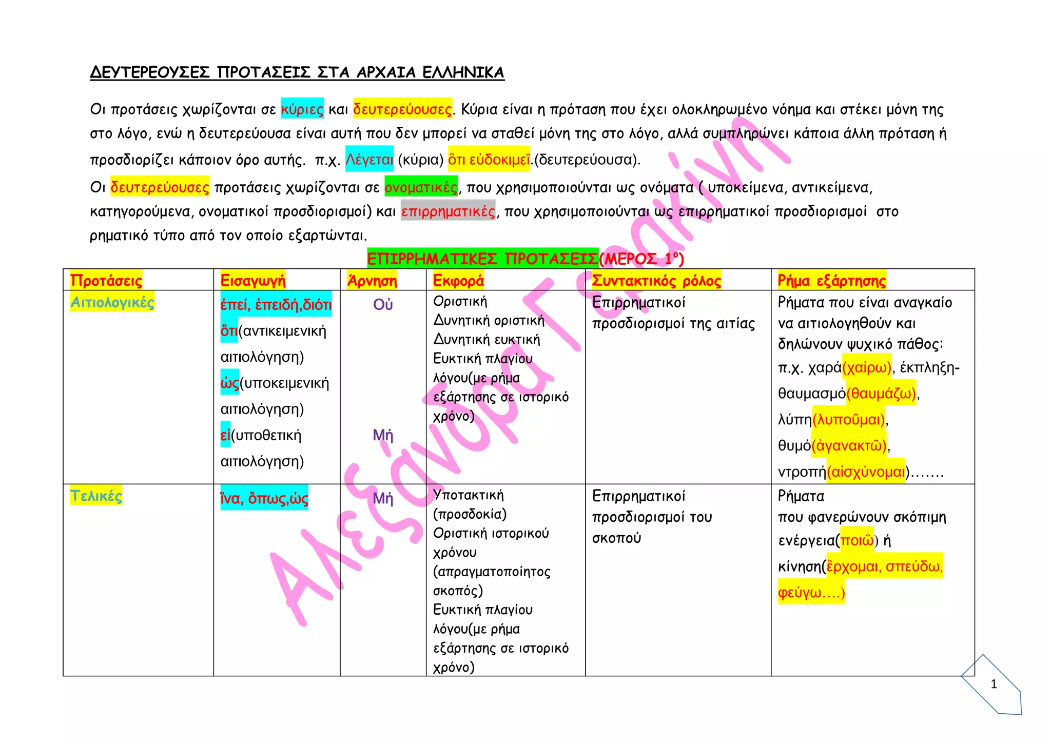 ΕΠΙΡΡΗΜΑΤΙΚΕΣ ΠΡΟΤΑΣΕΙΣ ΣΤΑ ΑΡΧΑΙΑ ΕΛΛΗΝΙΚΑ (ΜΕΡΟΣ 1ο) | PDF