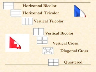 Flags (English Lesson) | PPT