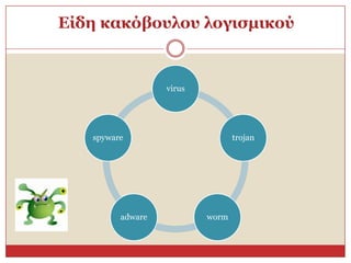 κακοβουλο λογισμικο | PPTX