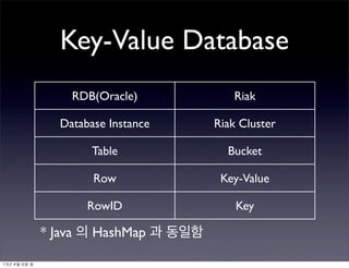 키 값 데이터베이스 | PPT