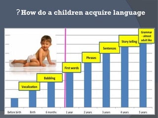 child and language development | ODP