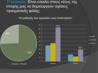 προβληματα των νεων σημερα | PPTX